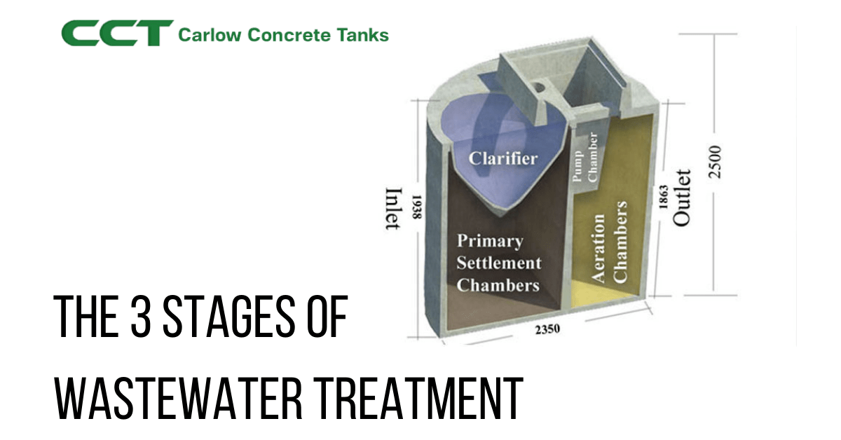 The 3 Stages of Wastewater Treatment | Carlow Tanks